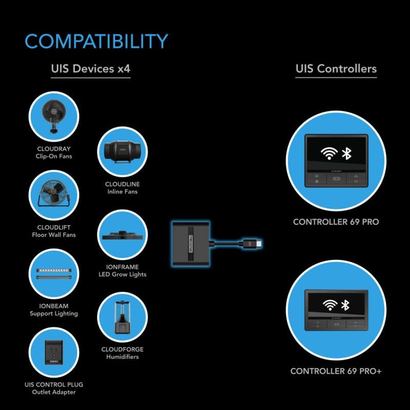 Ac Infinity UIS Splitter Hub 4-Port, Adapter Dongle for Shared ...