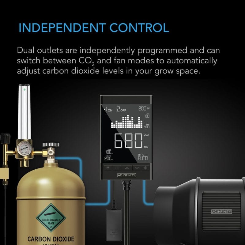 Ac Infinity CO2 Controller Smart Outlet CARBON DIOXIDE Monitor - Happy ...